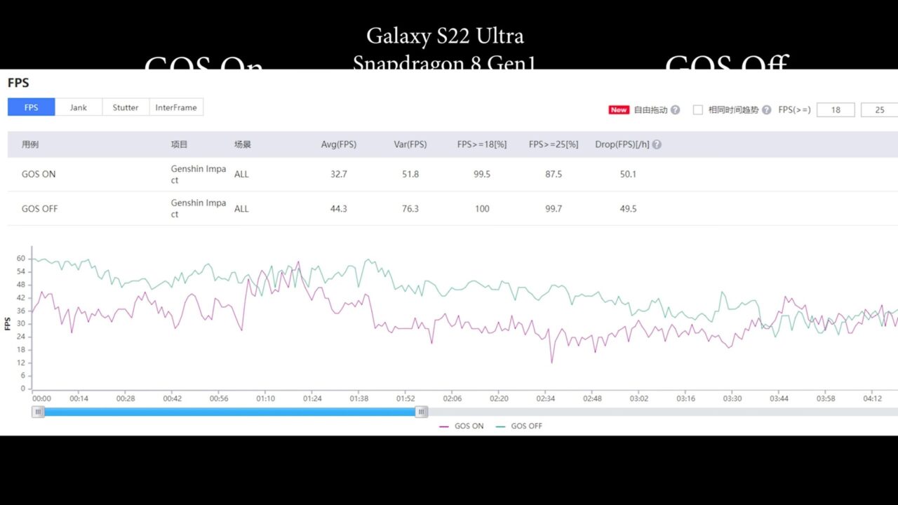 Why do Android manufacturers throttle app and game performance?