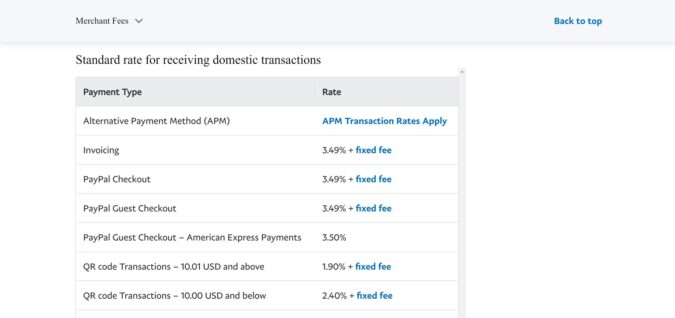 Does PayPal charge a fee and how much are they? - Android Authority