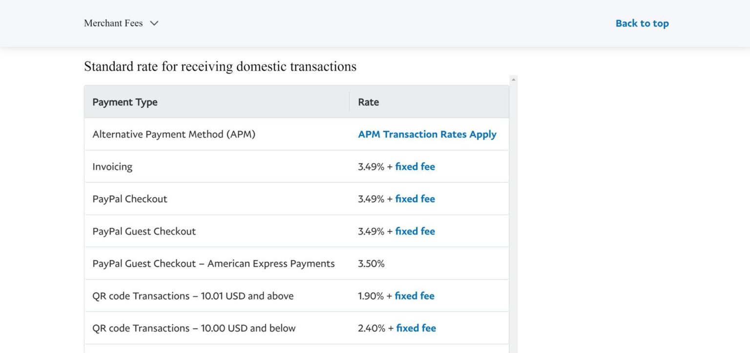 Does PayPal charge a fee and how much are they? - Android Authority