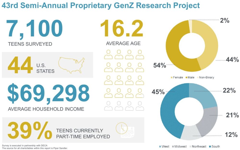 Survey says: US teens prefer Apple overwhelmingly - Android Authority