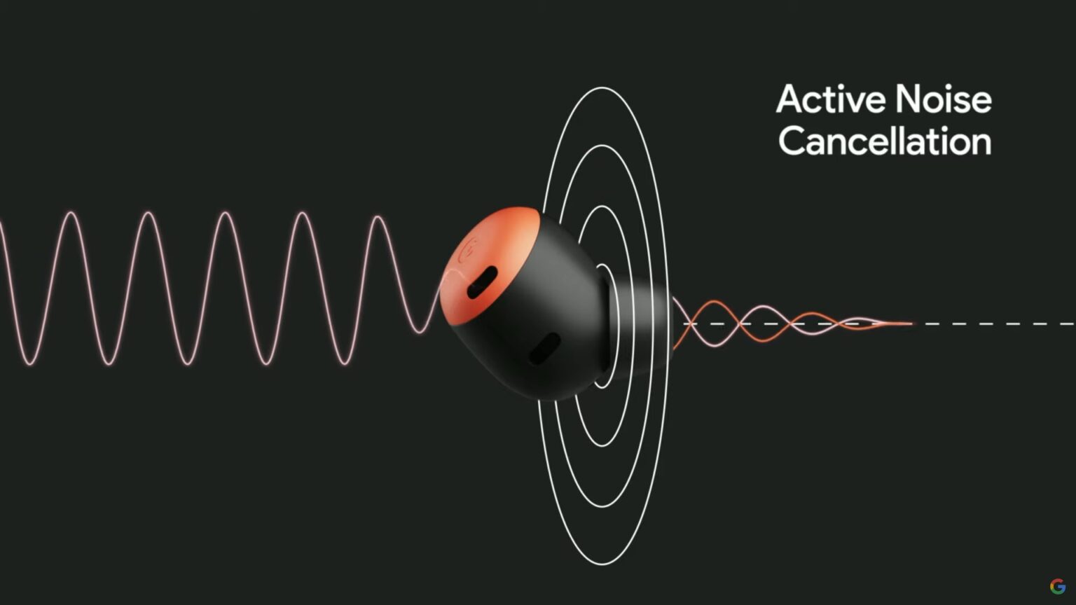 What is ANC? Active noise cancellation explained - Android Authority