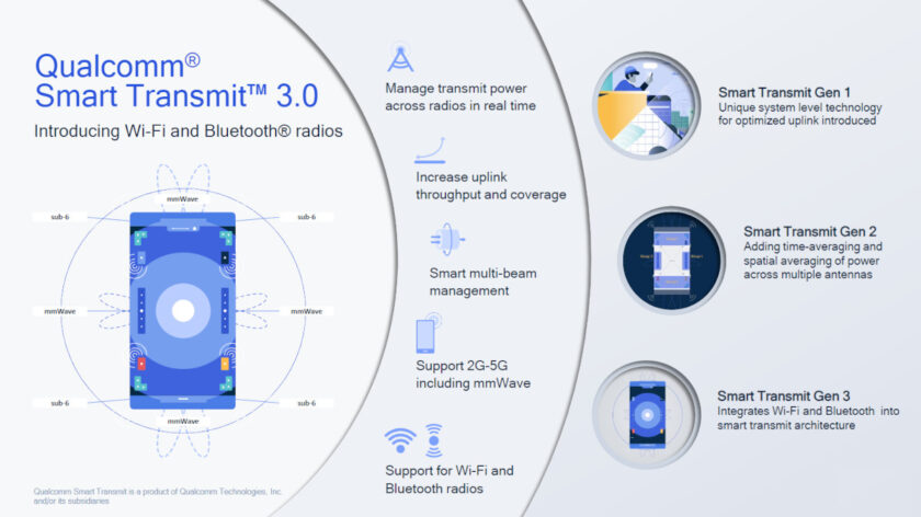 5G Summit: Qualcomm reveals what's next for 5G smartphones - Android ...
