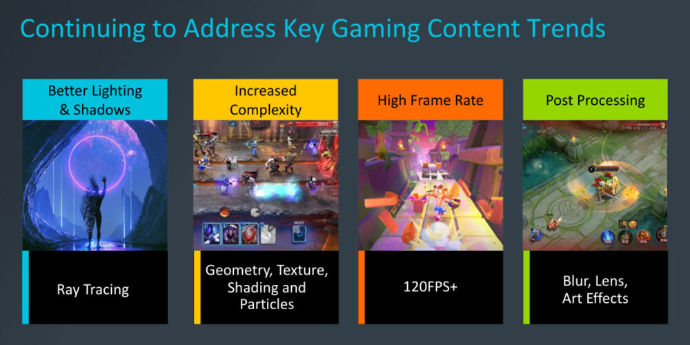 Arm Immortalis-G715 deep dive: Ray tracing graphics for mobile