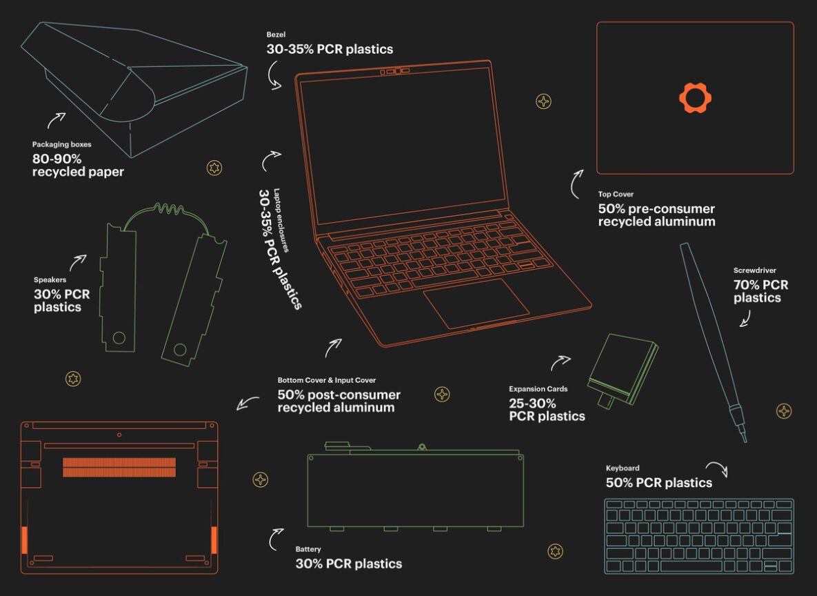 There's now a fully modular Chromebook: The Framework Laptop Chromebook ...