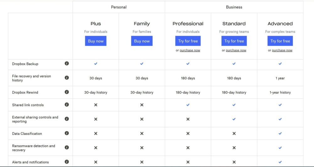What is Dropbox and how to use it? - Android Authority