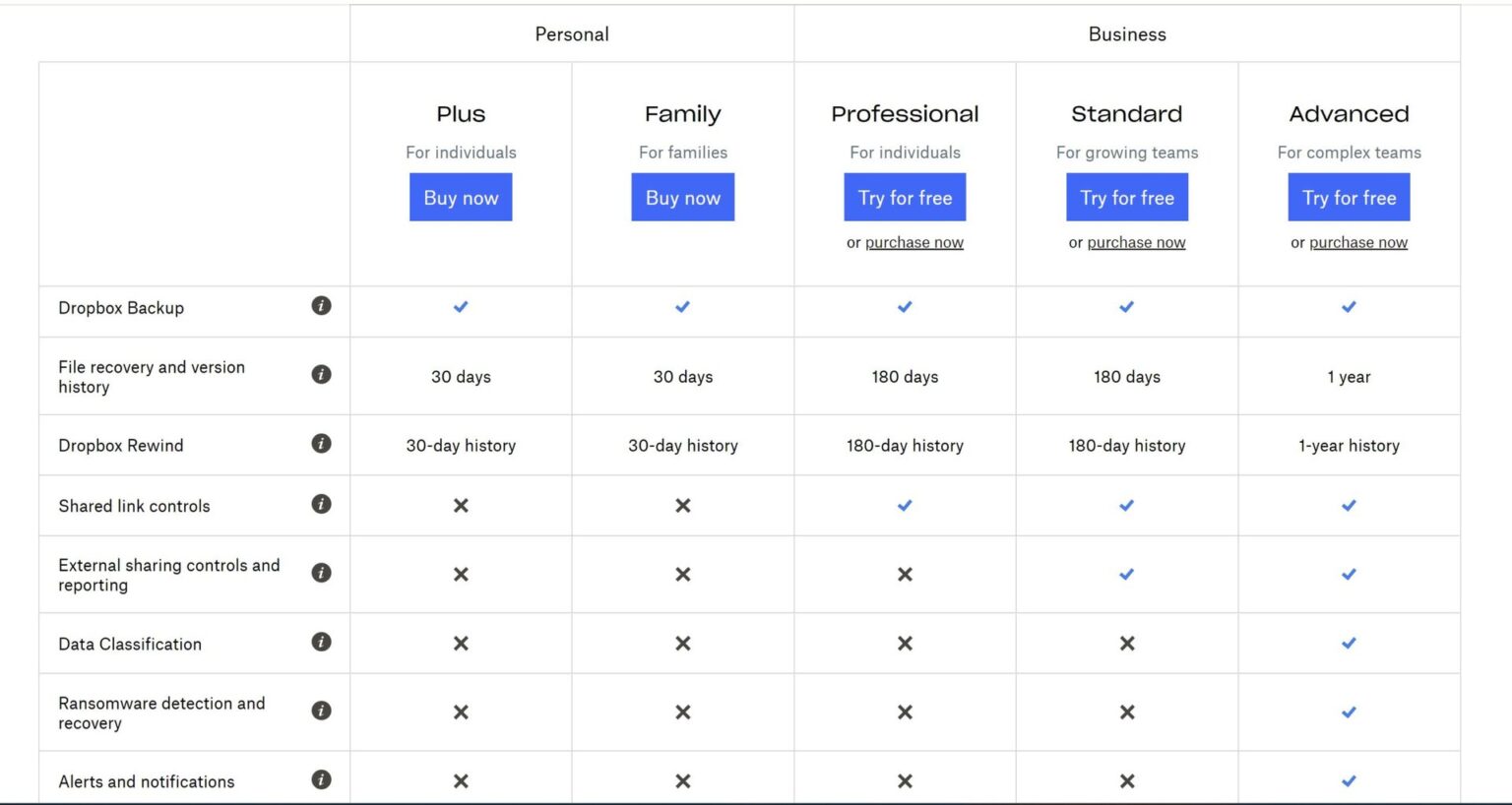 What is Dropbox and how to use it? - Android Authority