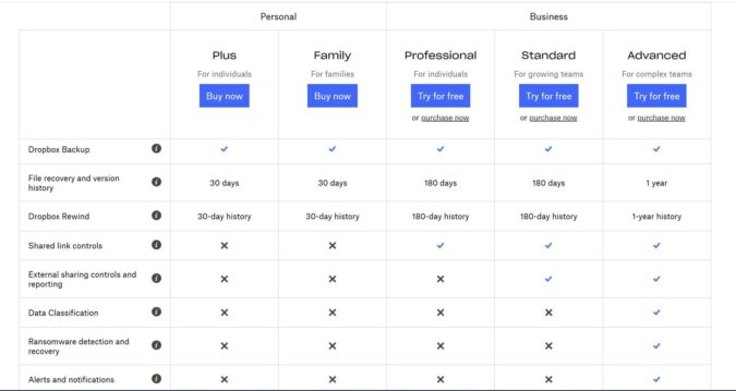 What is Dropbox and how to use it? - Android Authority