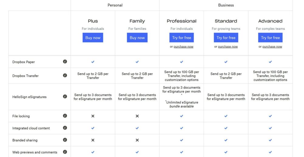 What is Dropbox and how to use it? - Android Authority