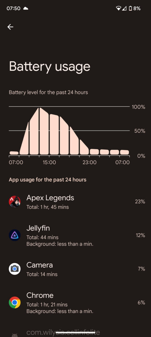 How to check battery health on Android - Android Authority