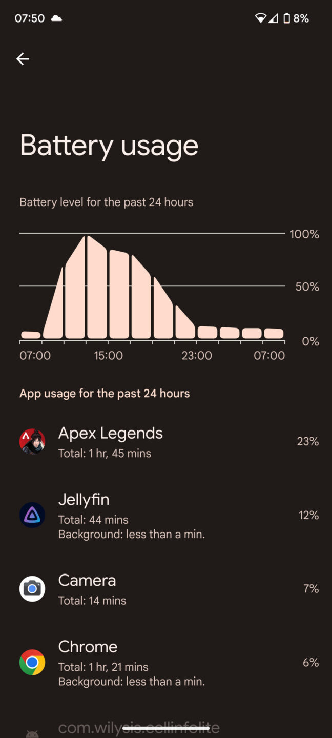 How to check battery health on Android - Android Authority