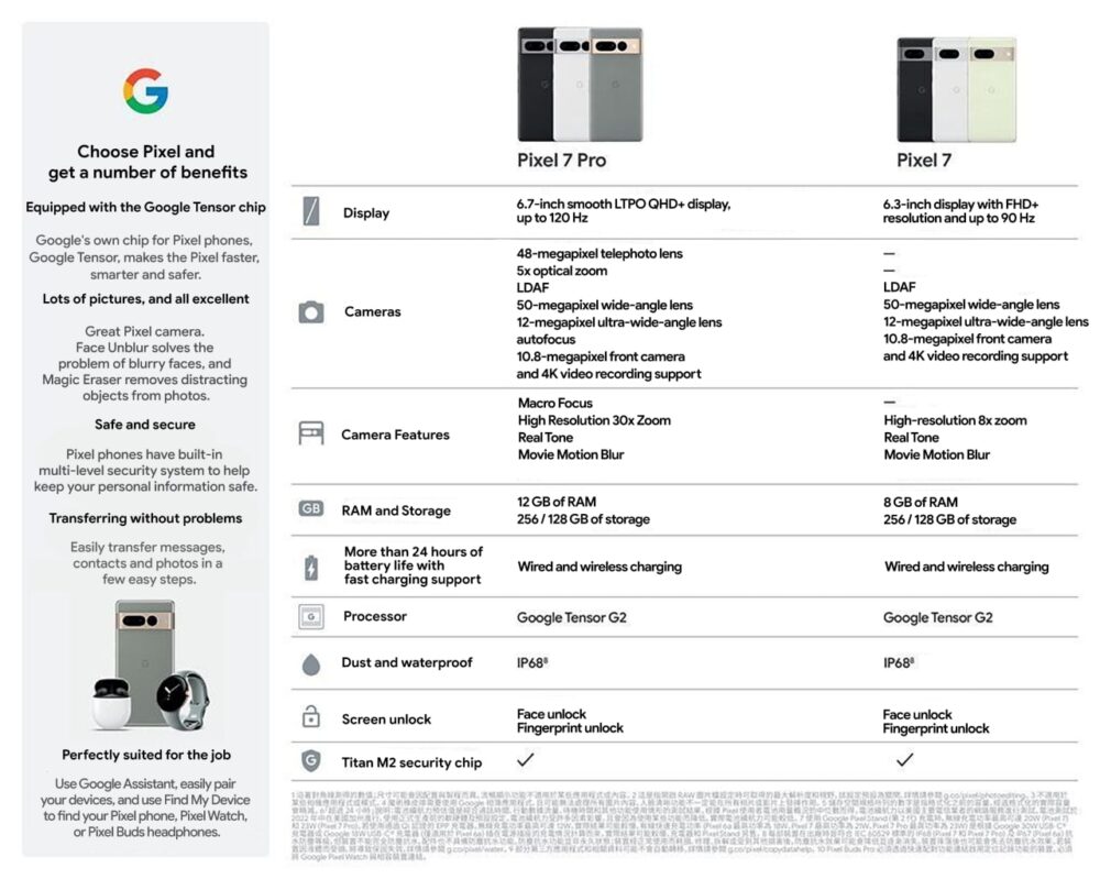 Pixel 7 series specs leak: Bad news for charging - Android Authority