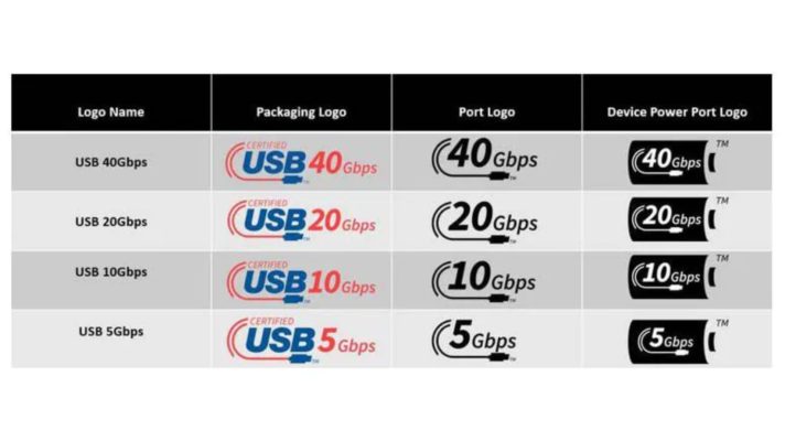 USB cables and connectors are getting a much needed rebranding