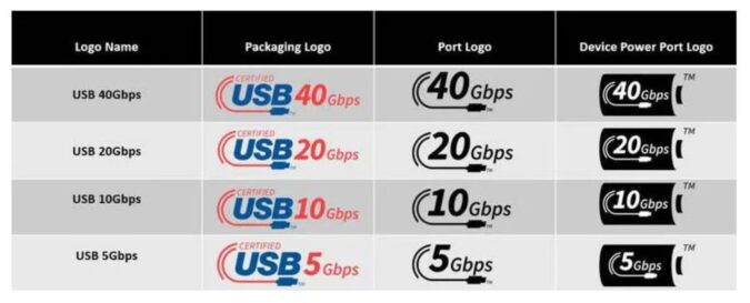 USB cables and connectors are getting a much needed rebranding