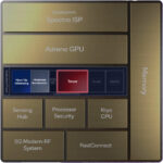 Snapdragon 8 Gen 2 deep dive: Everything you need to know