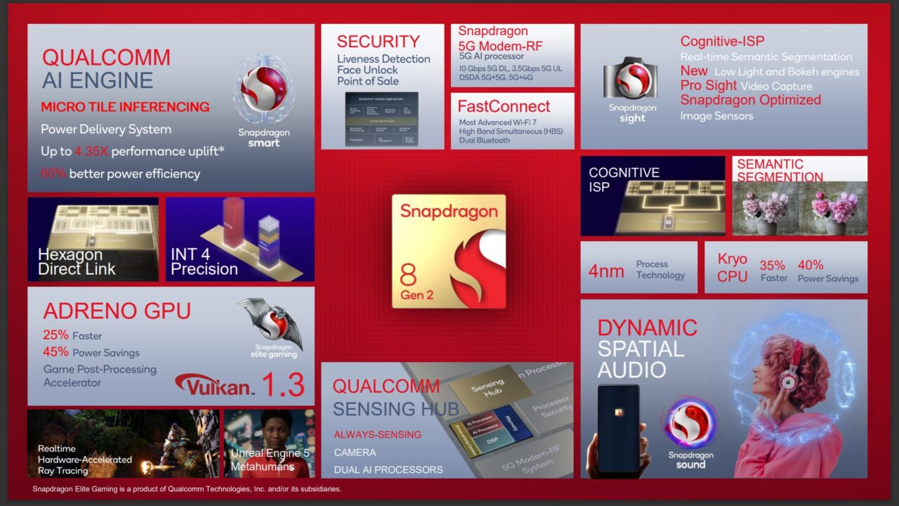 5 things you need to know about the Snapdragon 8 Gen 2