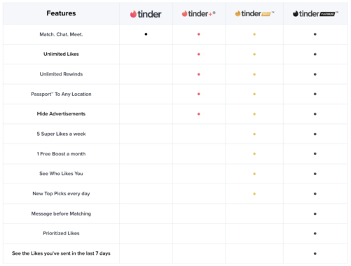Tinder subscription plans compared - Android Authority