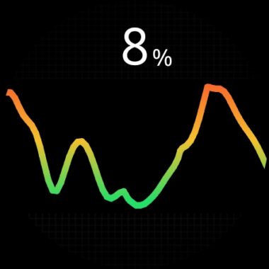 How does the Samsung Galaxy Watch measure stress? - Android Authority