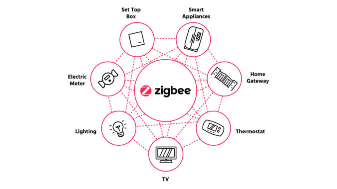 What is Zigbee? Everything you need to know - Android Authority
