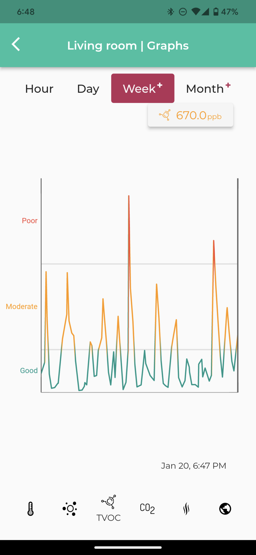 Sensibo Elements review: Monitor air quality in your home