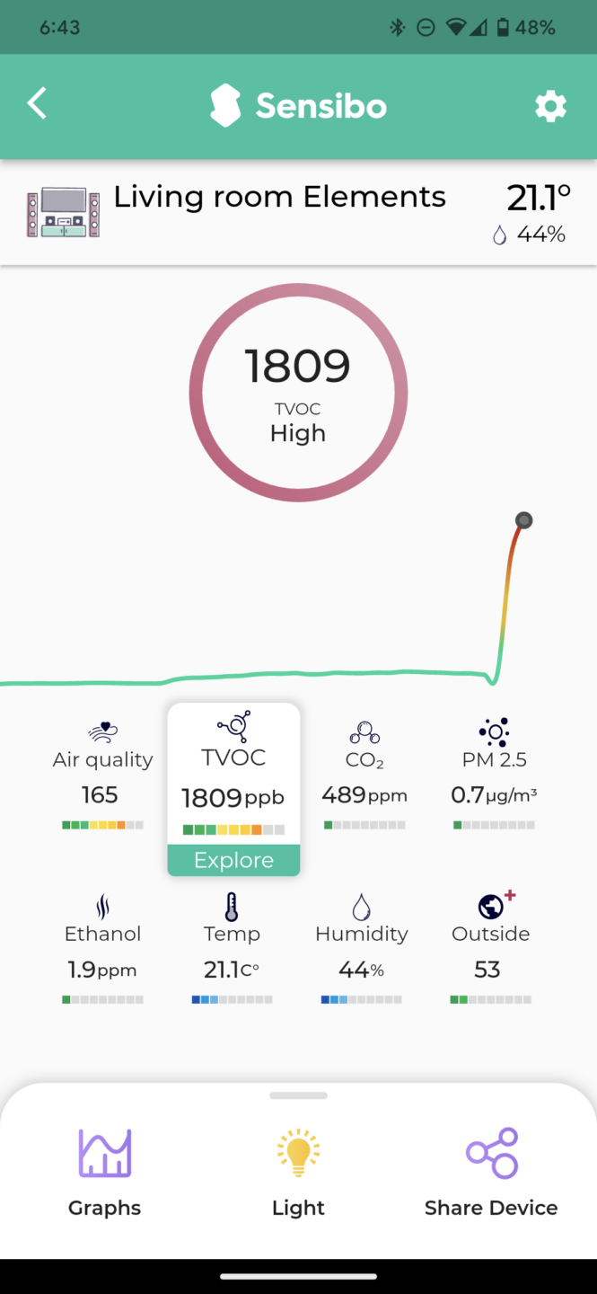 Sensibo Elements review: Monitor air quality in your home