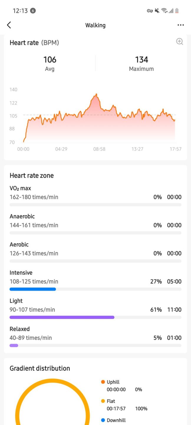 Zepp Life guide: What you need to know about the Mi Fit app replacement