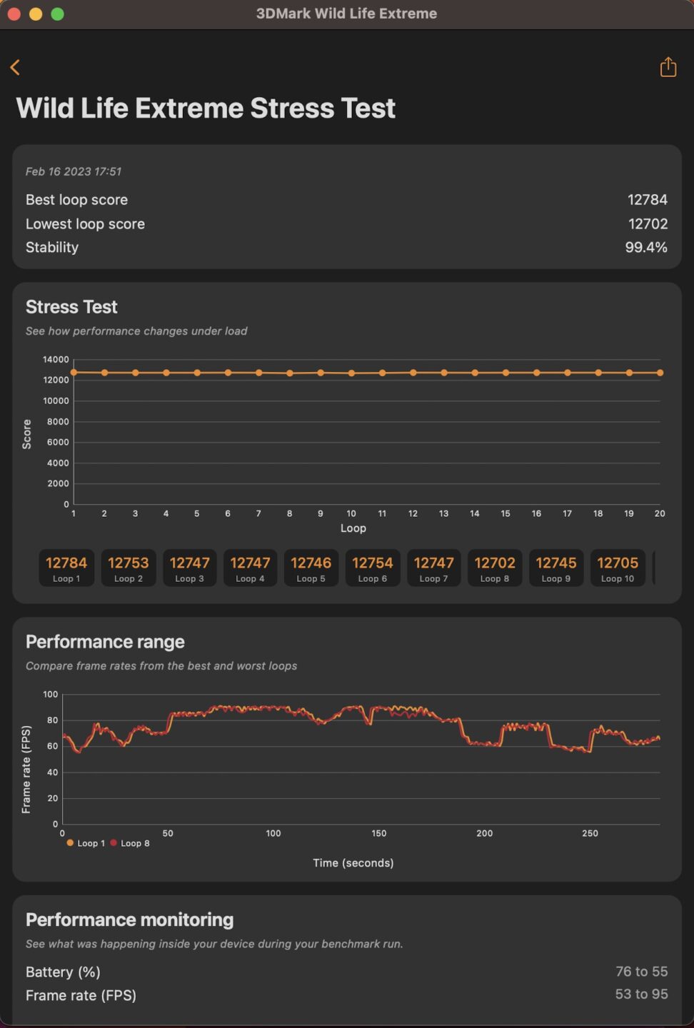Apple MacBook Pro M2 Pro review (16-inch, 2023): Approaching perfection