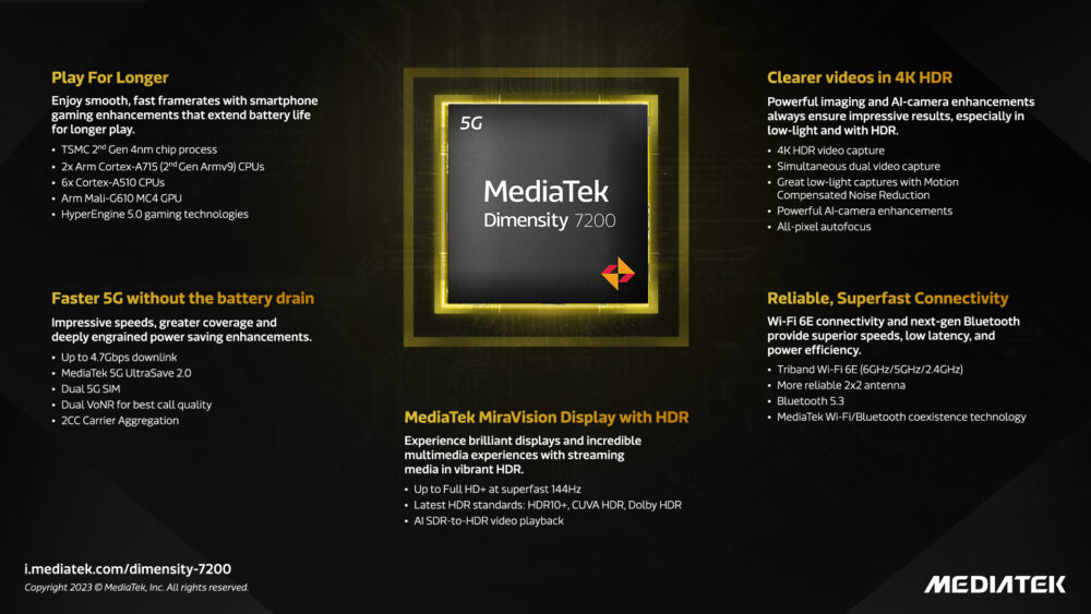 MediaTek announces first chip in Dimensity 7000 series - Android Authority