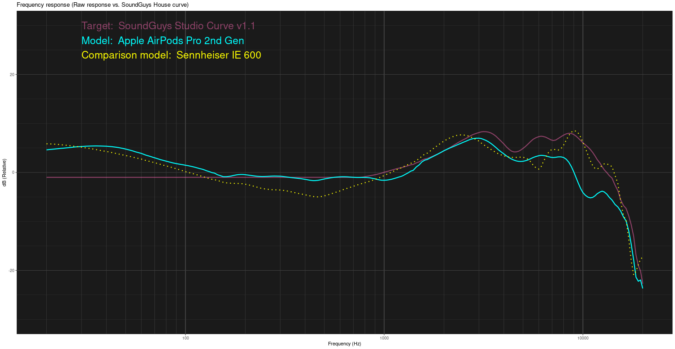IEM vs earbuds: What's the difference? - Android Authority