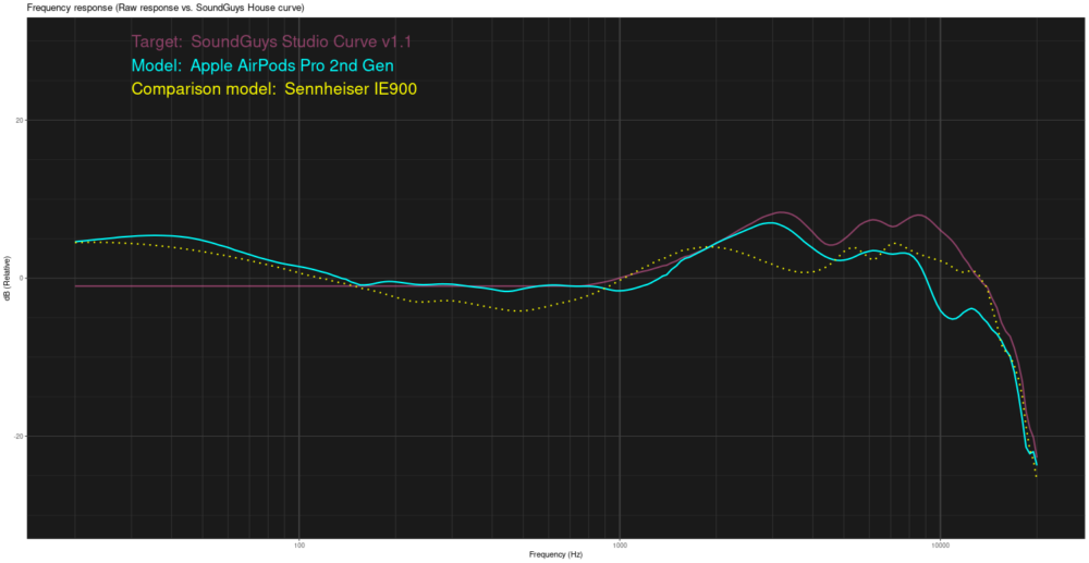 IEM vs earbuds: What's the difference? - Android Authority