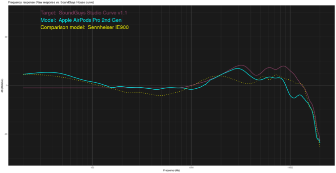 IEM vs earbuds: What's the difference? - Android Authority