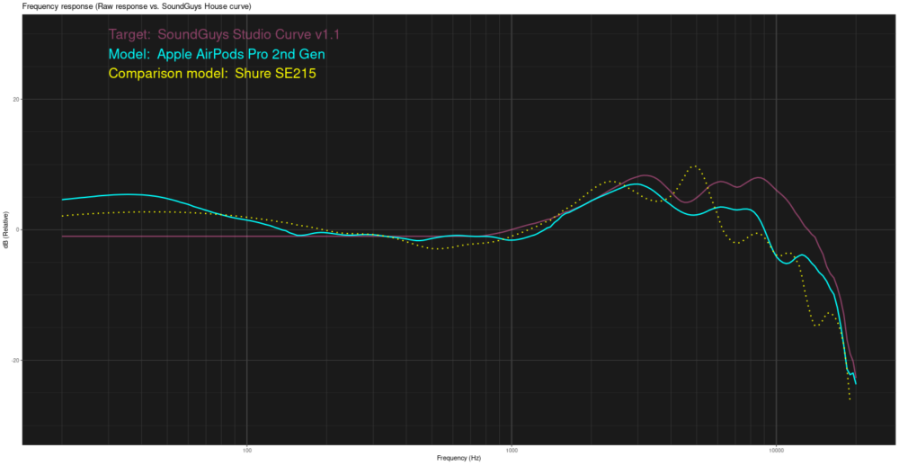 IEM vs earbuds: What's the difference? - Android Authority