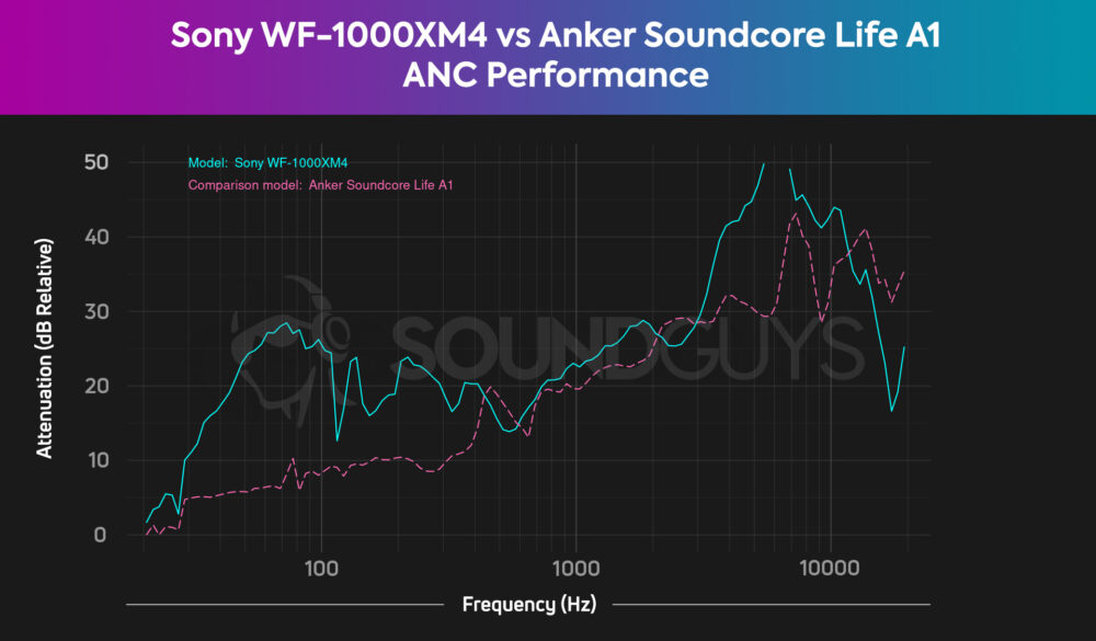 Are cheap earbuds good enough or should you buy expensive earbuds?