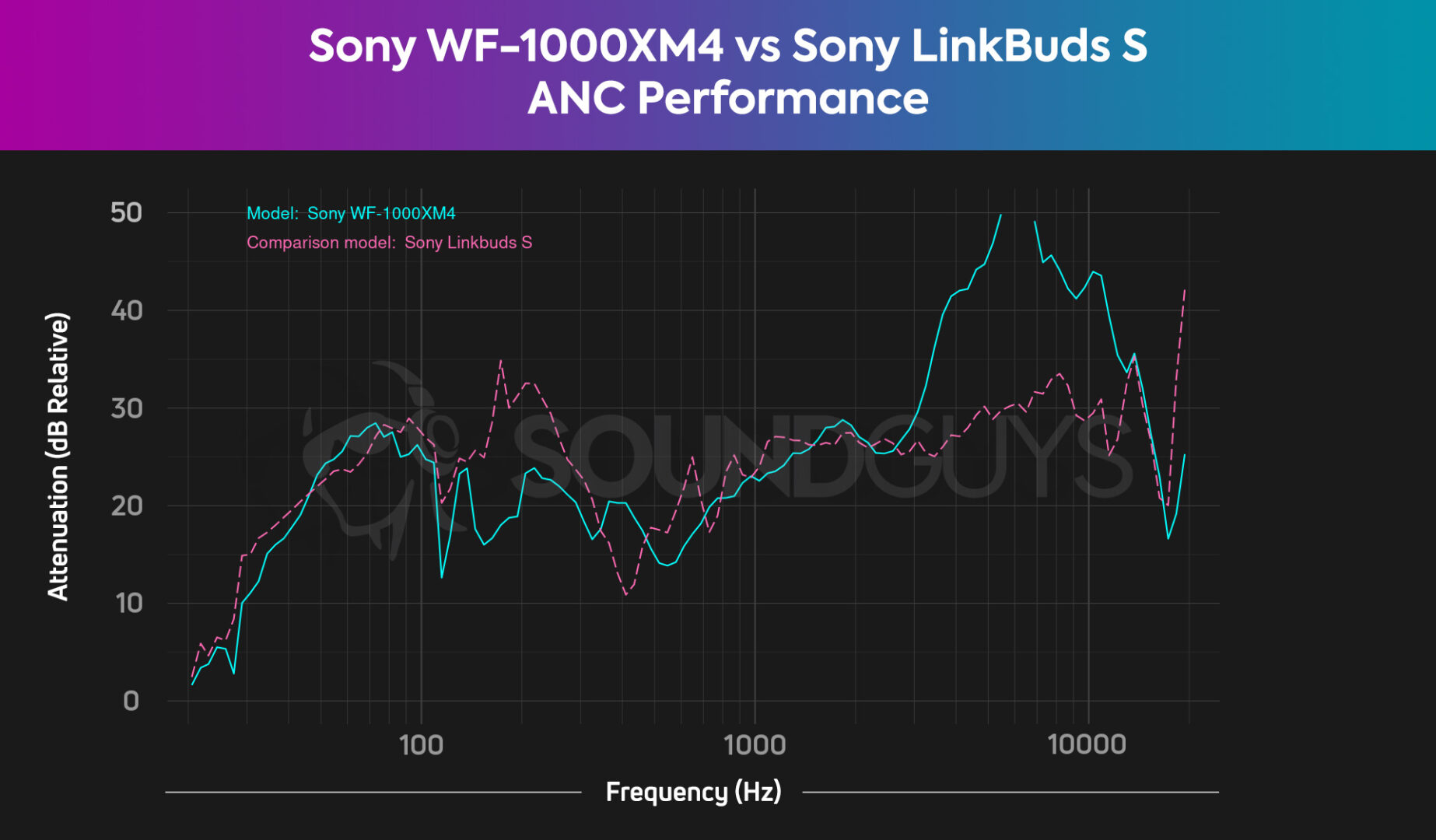Are cheap earbuds good enough or should you buy expensive earbuds?
