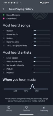 Android 14 Now Playing feature gives your music stats - Android Authority