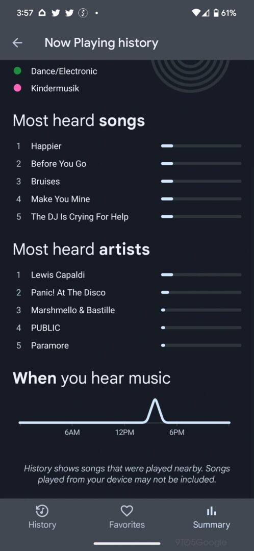 Android 14 Now Playing feature gives your music stats - Android Authority