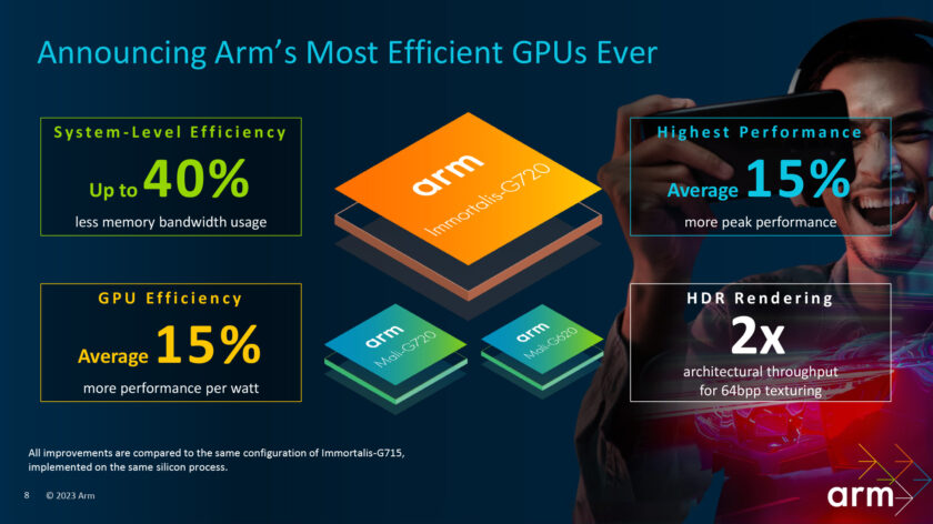 A close look at the Arm Immortalis-G720 and its 5th Gen graphics