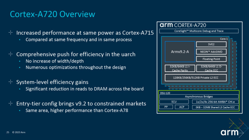 Arm Cortex-X4, A720, and A520: 2024 smartphone CPUs deep dive
