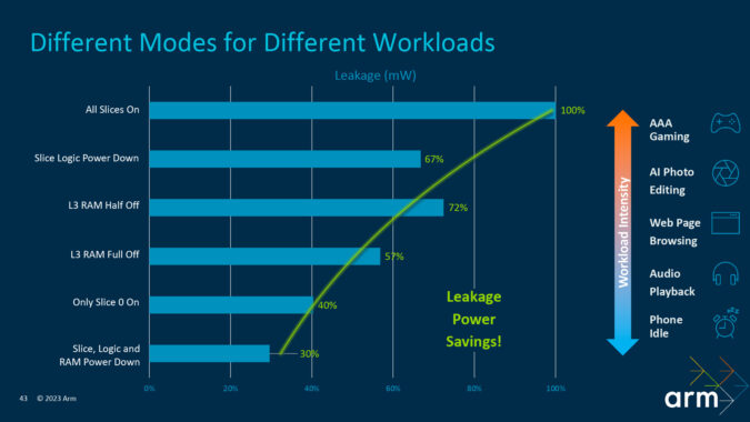 Arm Cortex-X4, A720, and A520: 2024 smartphone CPUs deep dive
