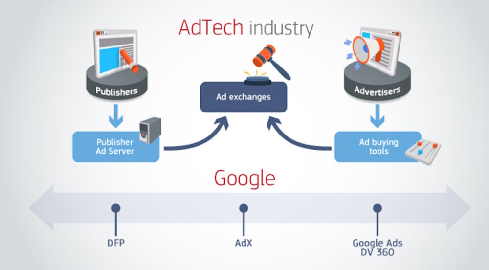 The EU is going after Google's bread and butter