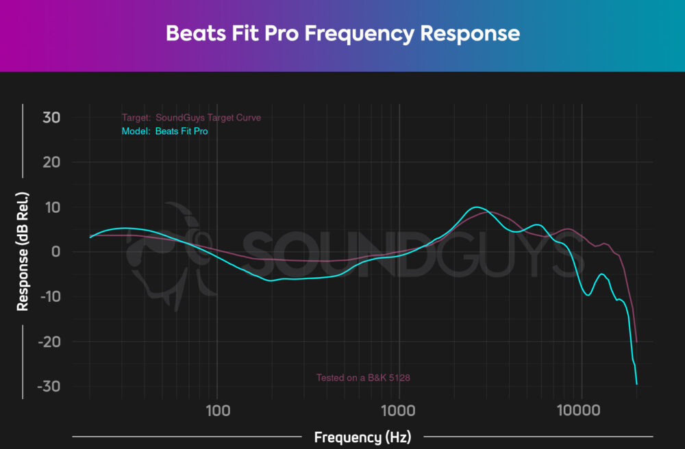 Beats Fit Pro 2 wishlist: All the features I want to see - Android ...