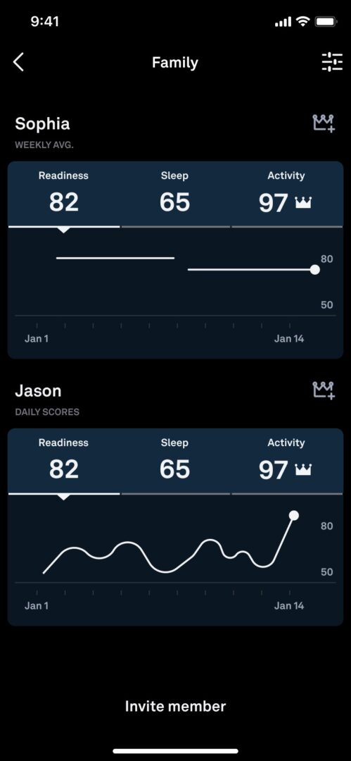What is Oura Circles? The Oura Ring social feature for family and friends