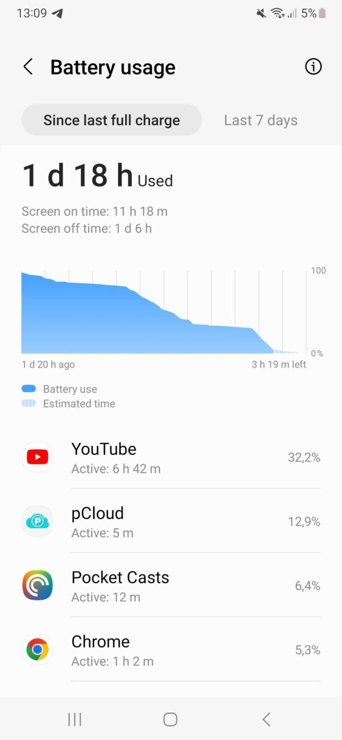 Samsung Galaxy A34 5G review: Should you buy it?