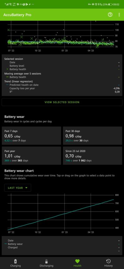 How to check battery health on Android - Android Authority