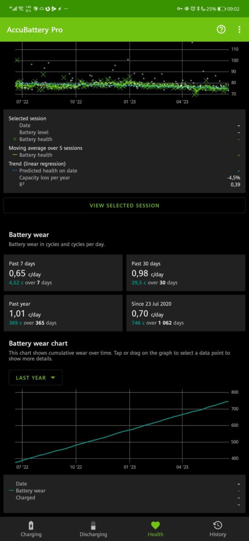How to check battery health on Android - Android Authority