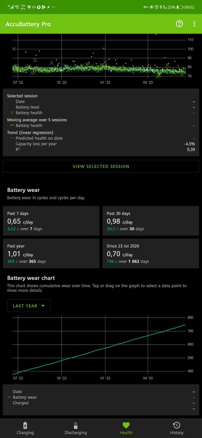 How to check battery health on Android - Android Authority