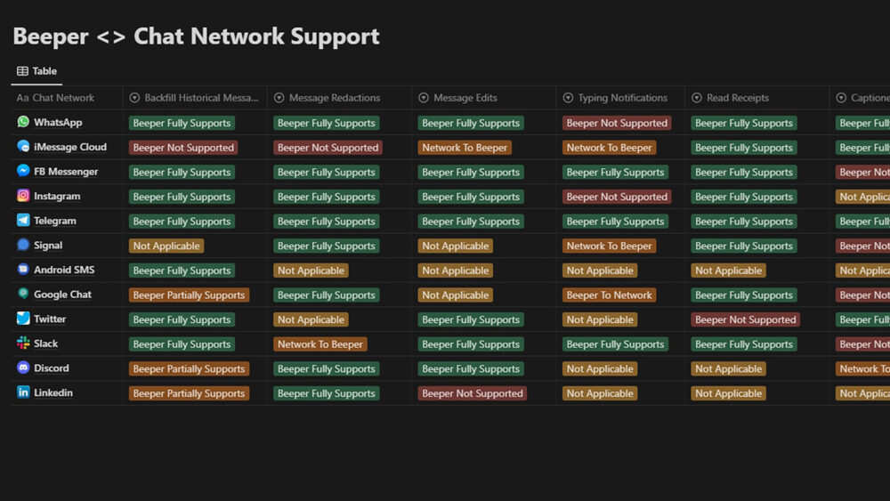 The Beeper app brings together all your messaging apps, but is that good?