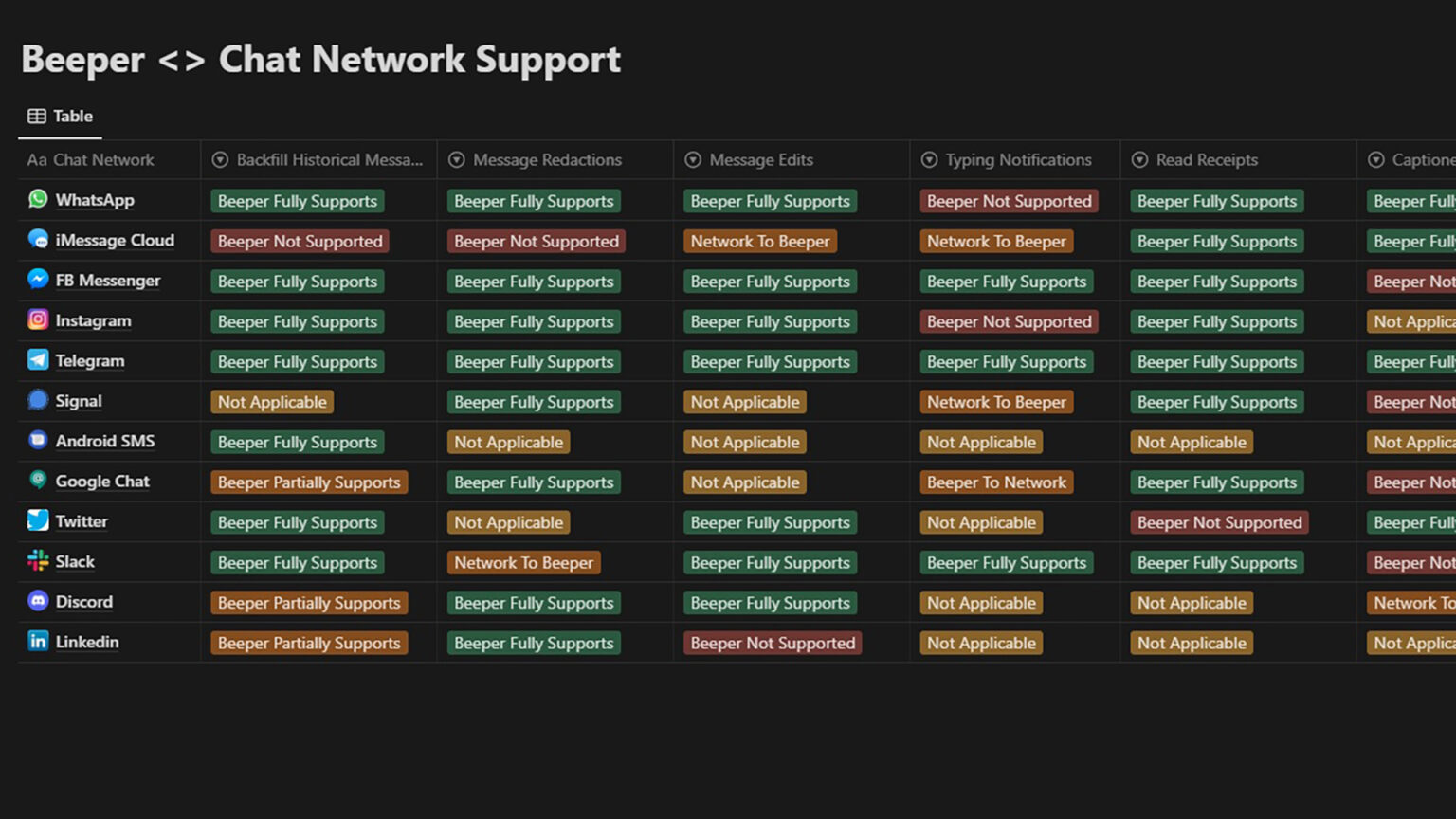 The Beeper app brings together all your messaging apps, but is that good?