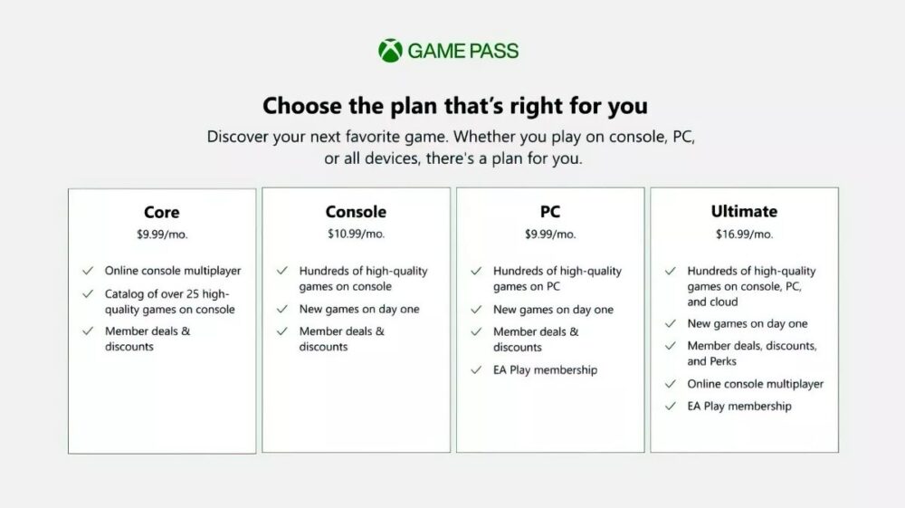 Xbox Game Pass vs Ultimate: Which is right for you? - Android Authority