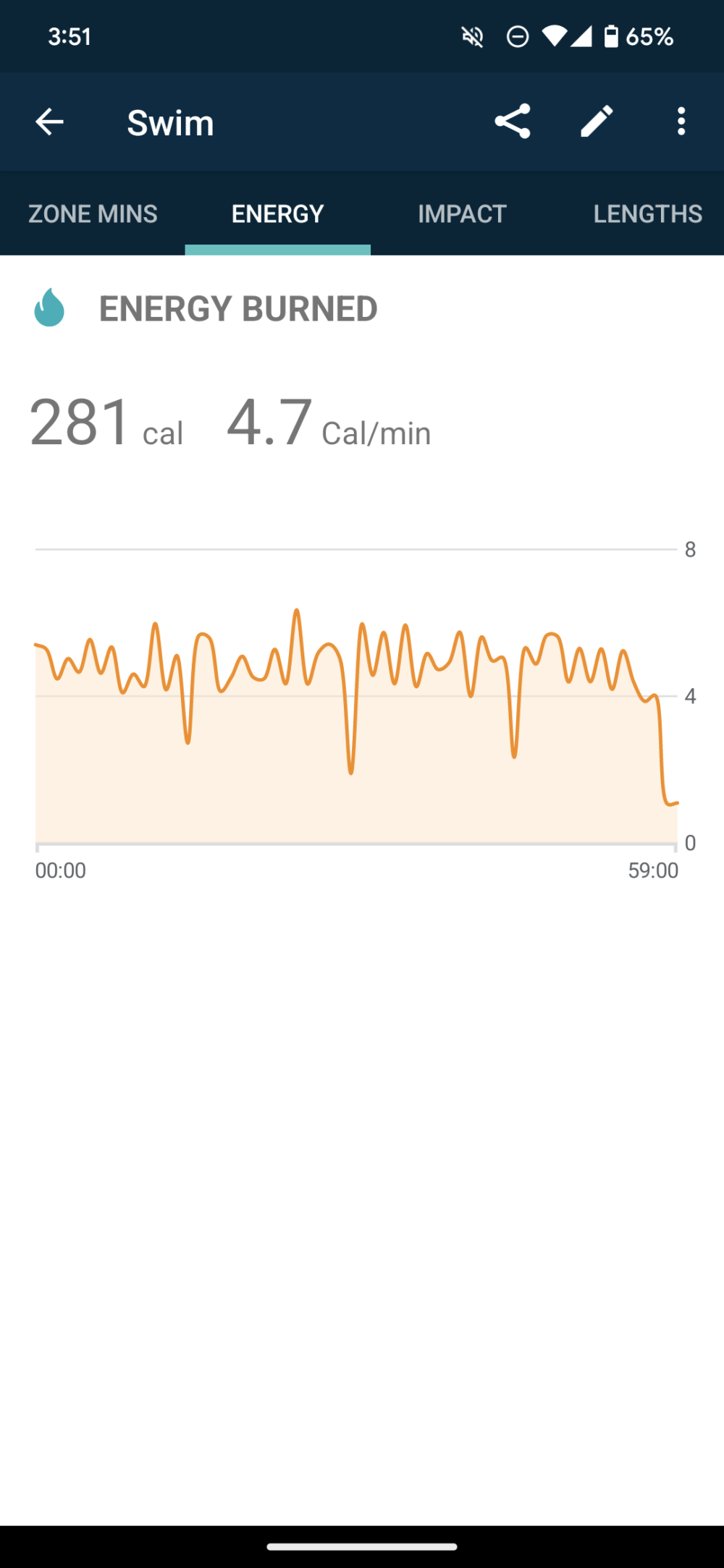 Don't buy a Fitbit or Pixel Watch if you care about swim tracking