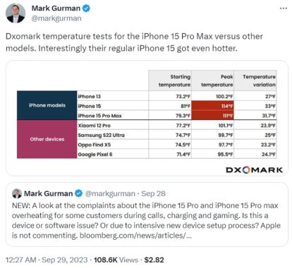 Apple stays quiet on iPhone 15 Pro heating issues as evidence mounts